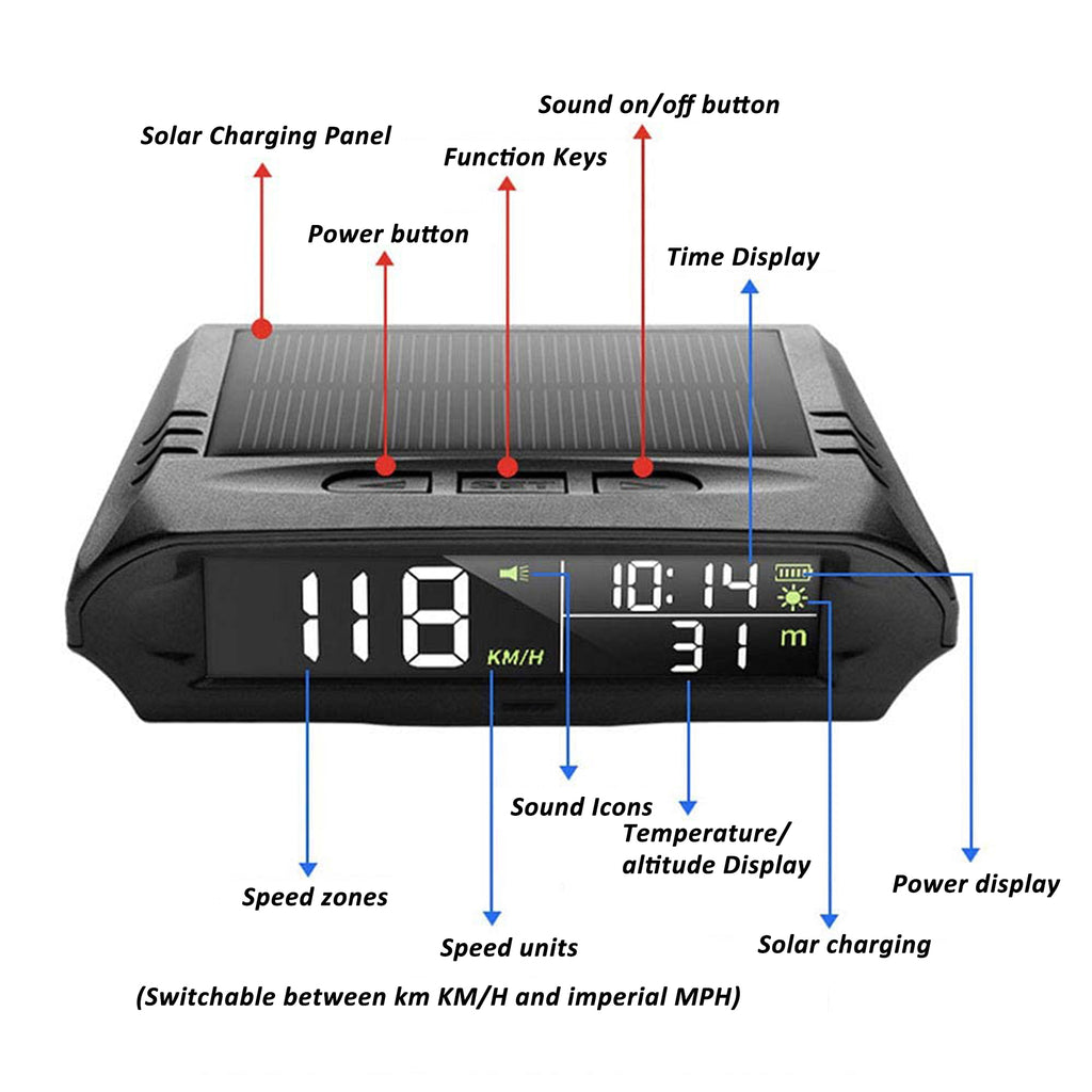 Solar Digital Car Speedometer(Clearing Item) – HEARTDECO
